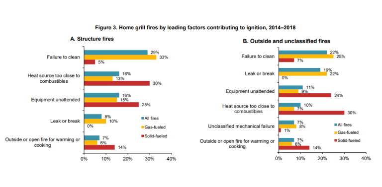 Grilling Safety: Tips on How to Prevent Injury - Virginia Department of ...