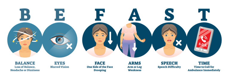 Recognizing a Stroke this Stroke Awareness Month – Virginia Department ...