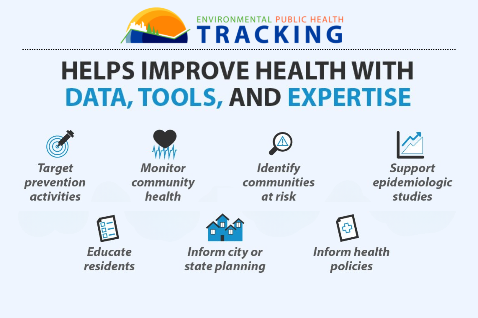 National Environmental Public Health Tracking Week 2024 Begins Today! – Virginia Department of ...