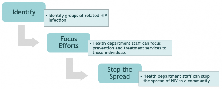 Cluster Detection and Response – Disease Prevention Cluster Detection and Response – Disease Prevention