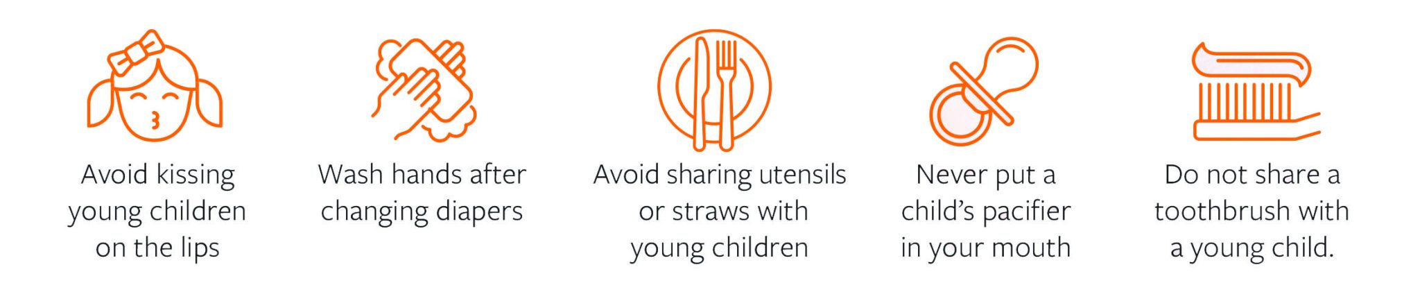 Congenital Cytomegalovirus (cCMV) – Early Hearing Detection