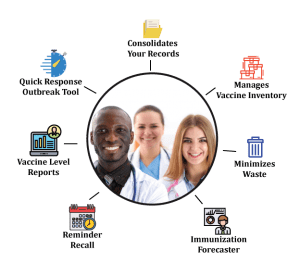 VIIS Healthcare Provider – Immunization