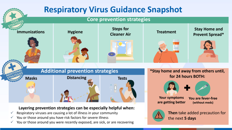 Updated CDC Respiratory Virus Guidance - Richmond City Health Department