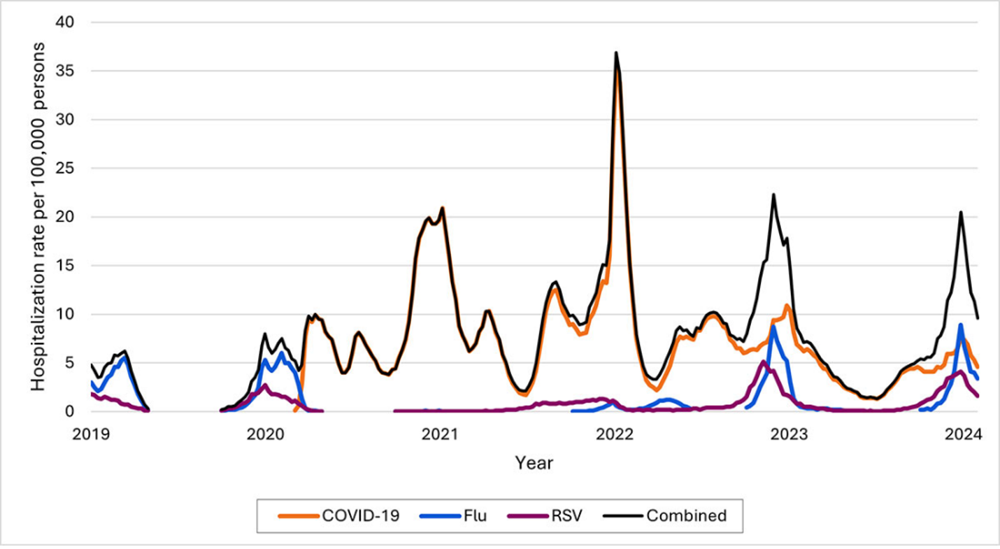 CDC updates respiratory virus guidance, Part Two: Show me the science ...