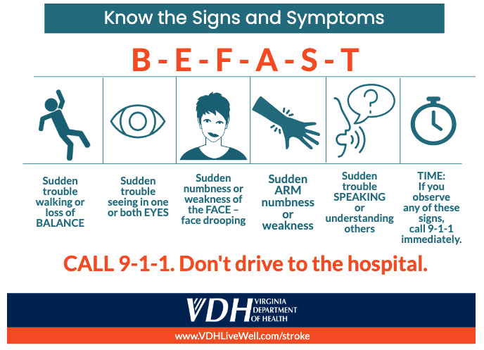 Getting stroke smart - Richmond City Health Department