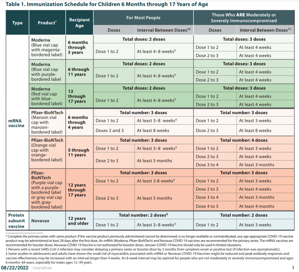 COVID-19 Information – VA Beach Dept. of Public Health