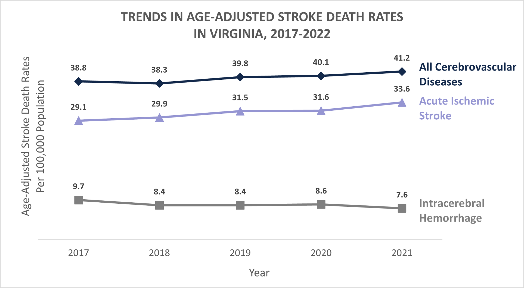 Data – Stroke
