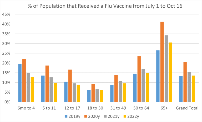 Respiratory Illness Update – Clinicians