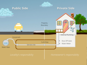 LEAP – for Homeowners – Drinking Water