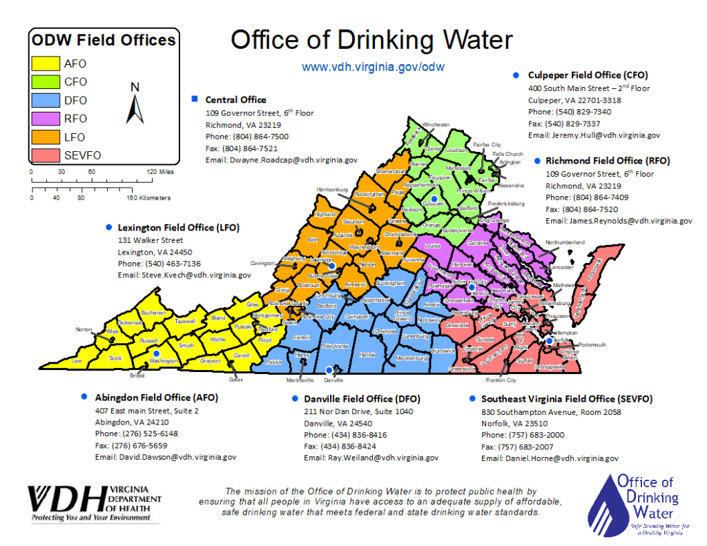 Contact Us – Drinking Water