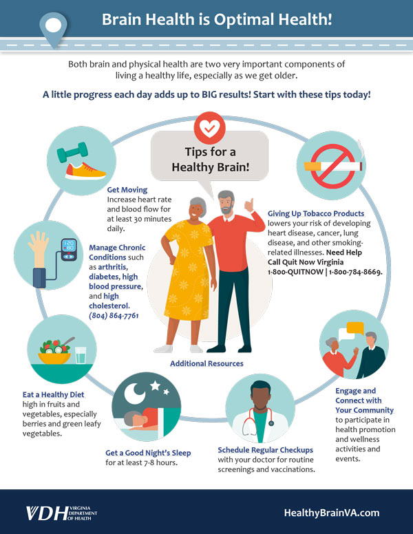 Additional Resources - Brain Health Virginia