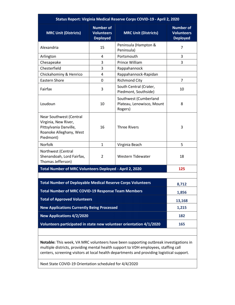 Toolbox Graphics - Medical Reserve Corps