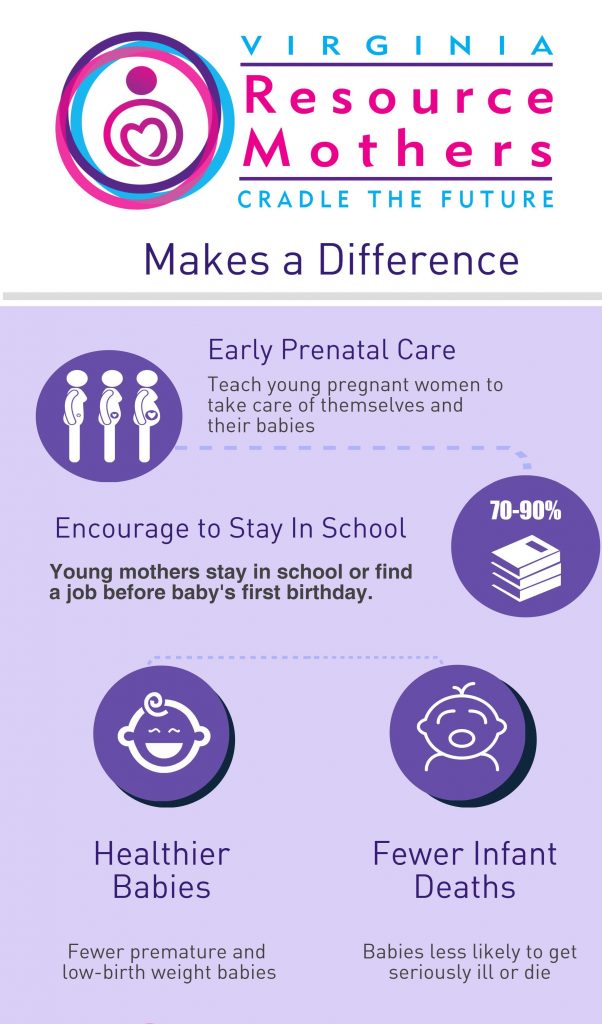 Program Services & Resources – Resource Mothers