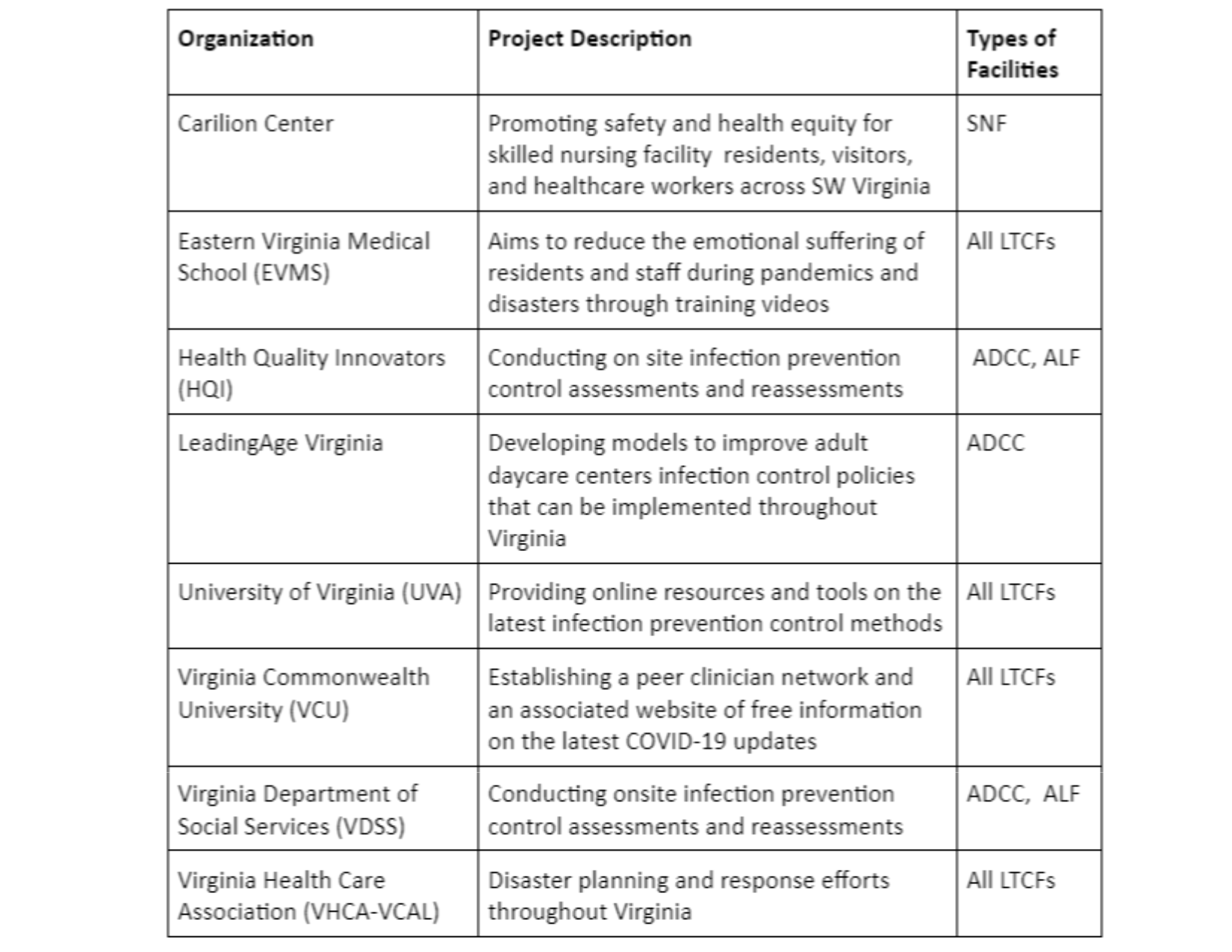 Virginia Long-Term Care Infrastructure Pilot Projects (VLIPP) - HAIAR