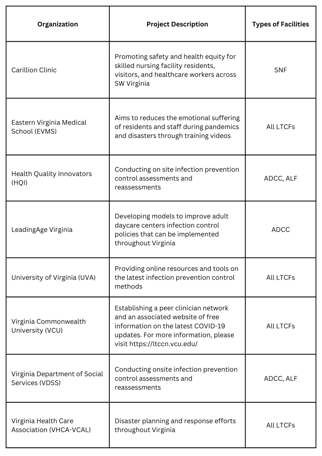 Virginia Long-Term Care Infrastructure Pilot Projects (VLIPP) - HAIAR