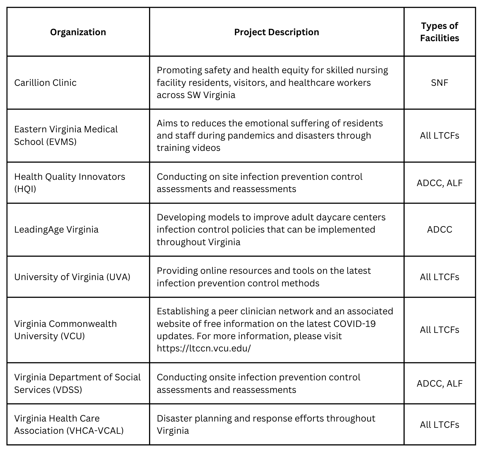 Virginia Long-Term Care Infrastructure Pilot Projects (VLIPP) – HAIAR