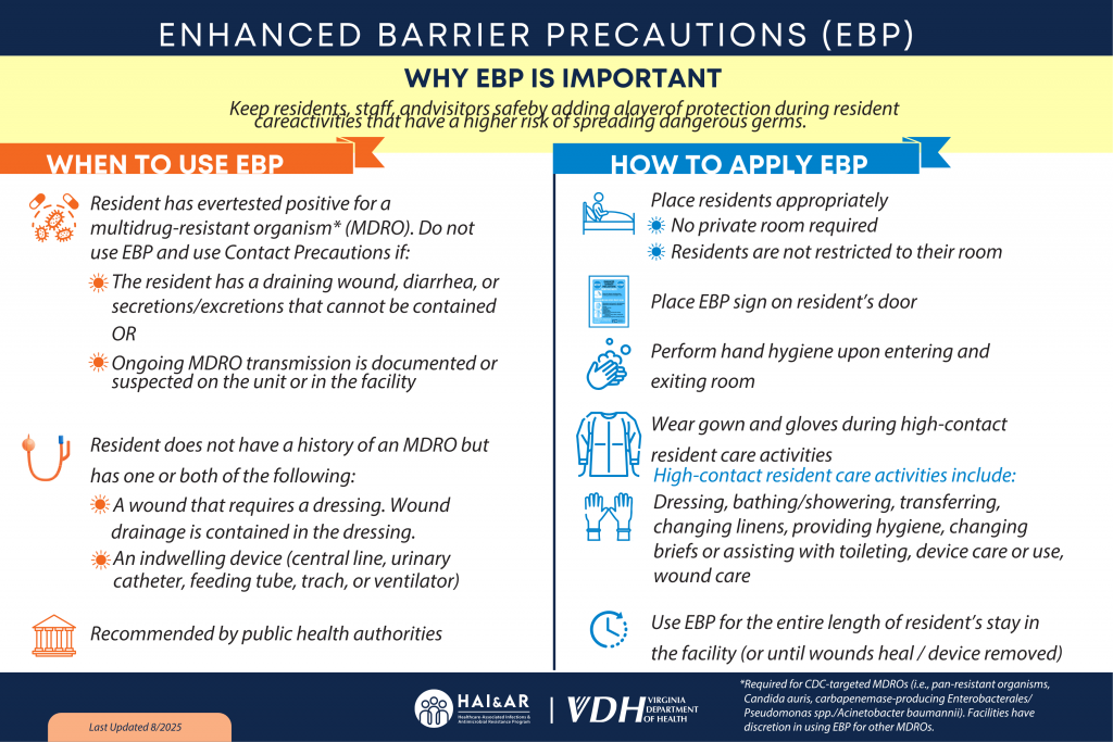 Educational Posters – HAIAR