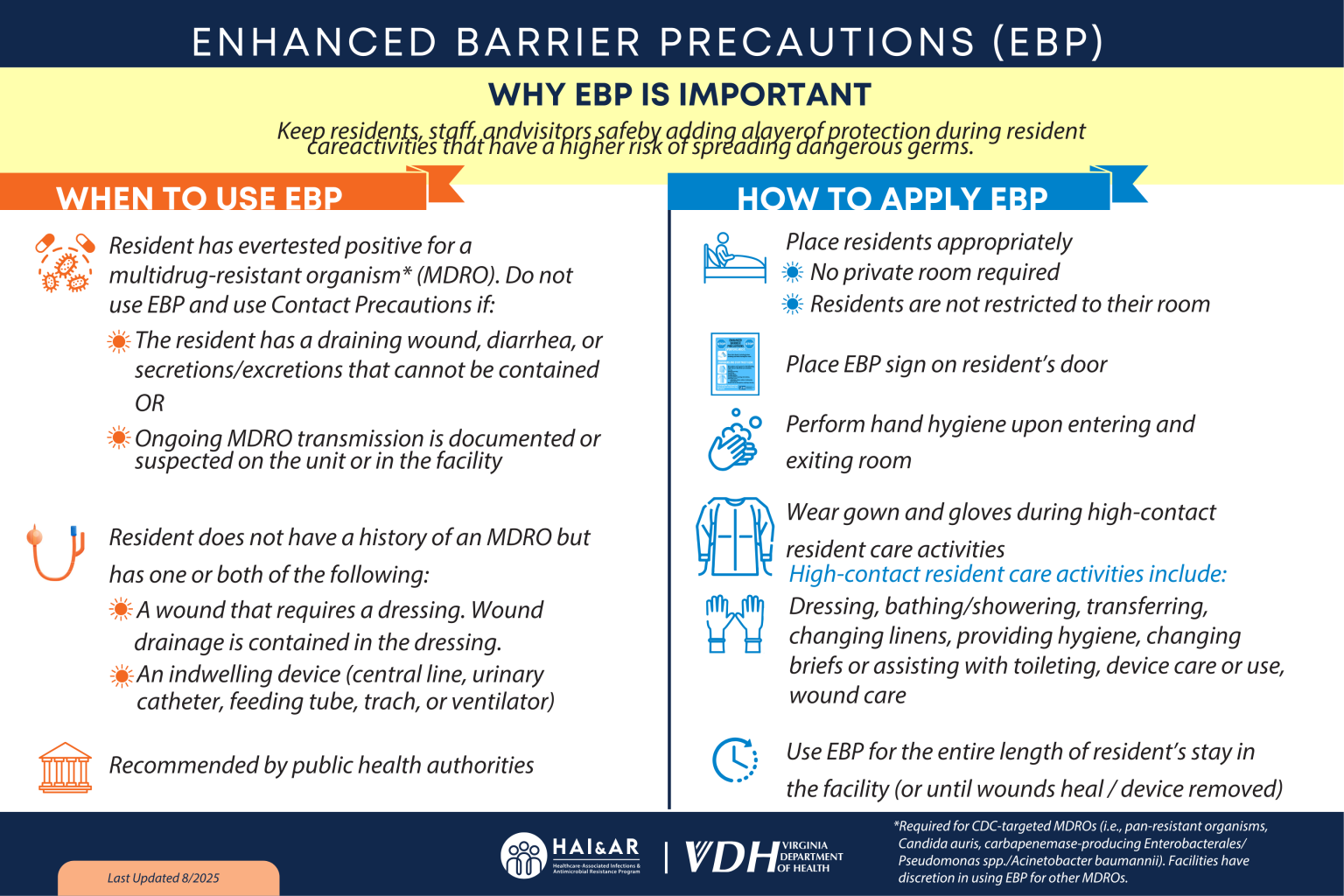 Educational Posters - HAIAR