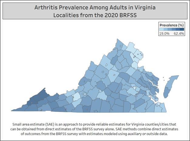 Data and Analysis – Arthritis