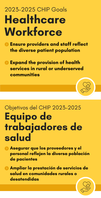 CHIP: Healthcare Workforce - Blue Ridge