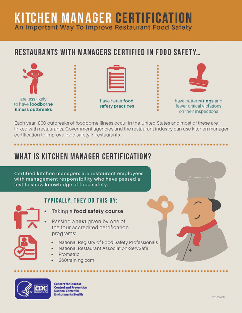 Certified Food Protection Manager CFPM Certification Environmental Certified Food Protection Manager CFPM Certification Environmental