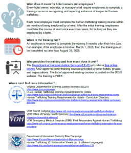 Human Trafficking – Environmental Health