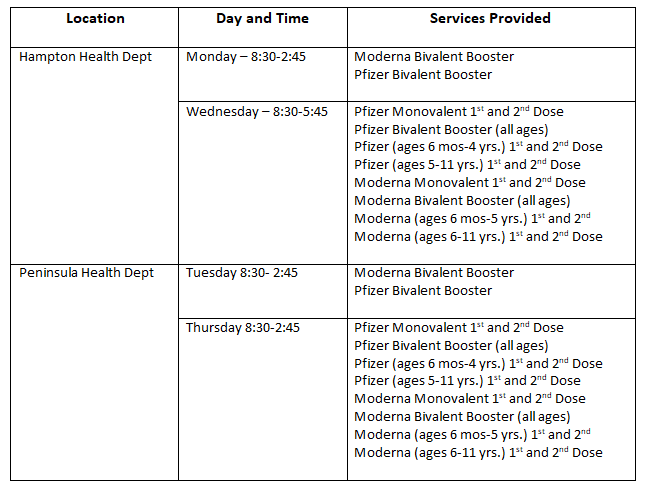 COVID-19 Vaccines - Hampton-Peninsula Health District