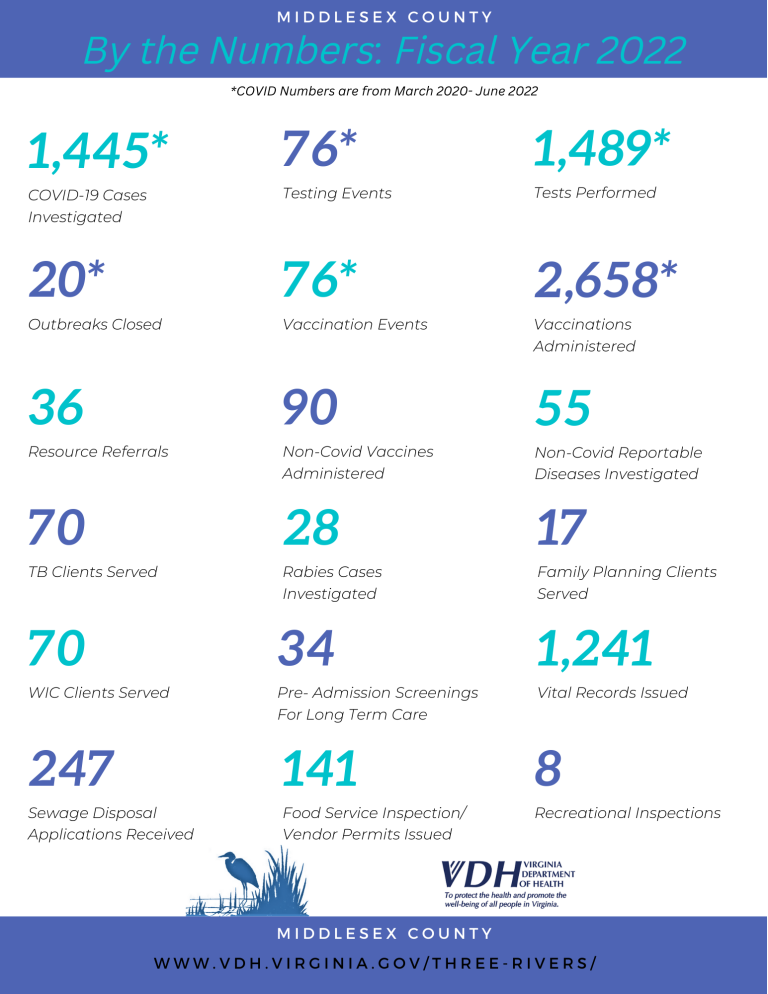 How Healthy Is My Community - Three Rivers Health District