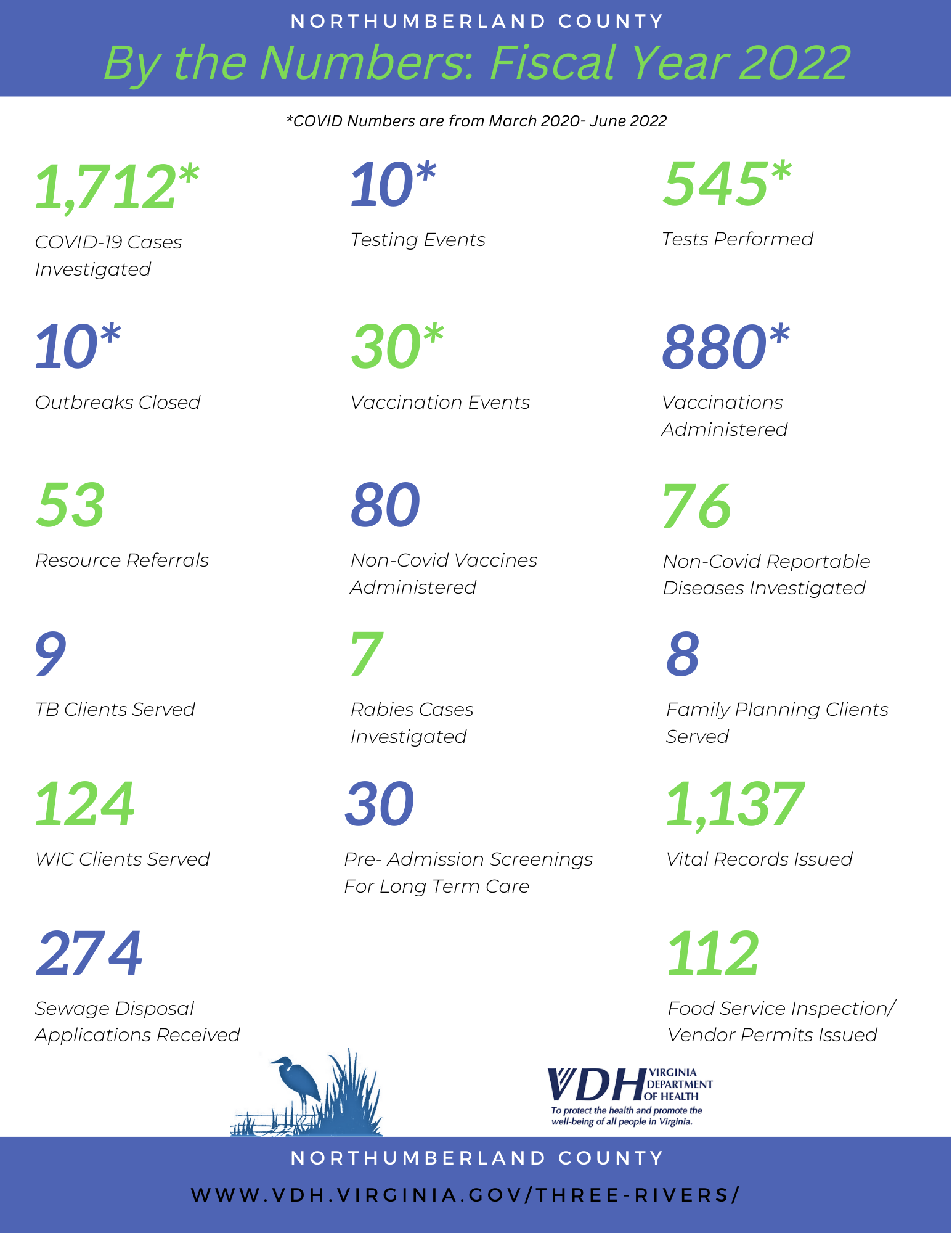How Healthy Is My Community - Three Rivers Health District