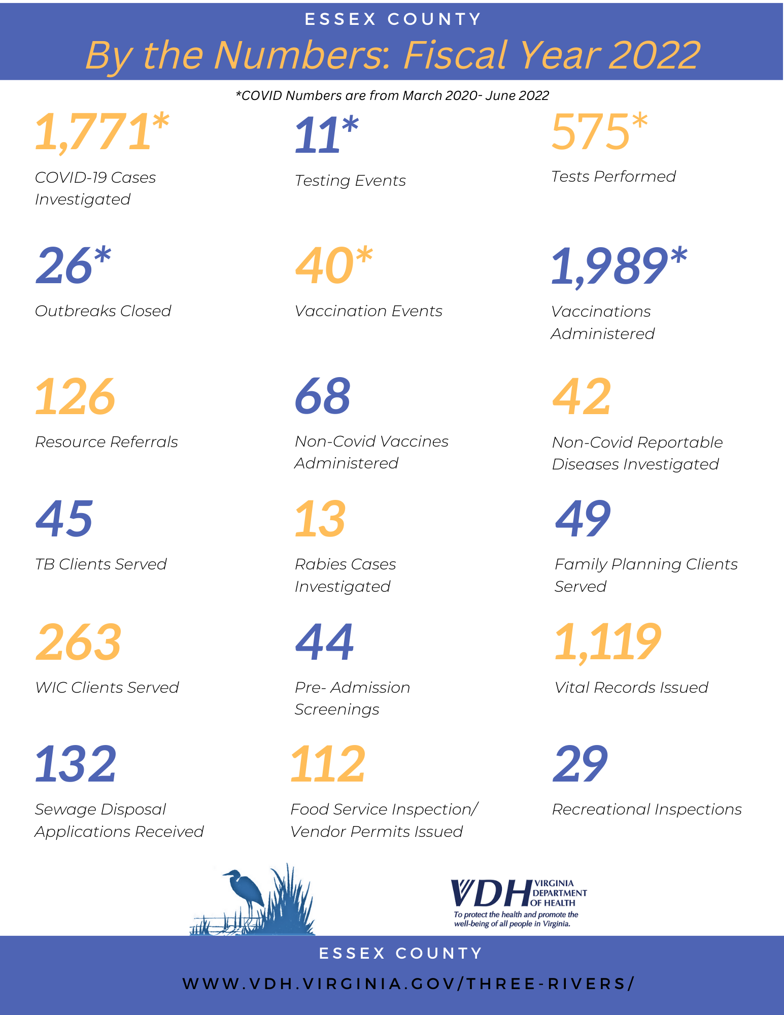How Healthy Is My Community - Three Rivers Health District
