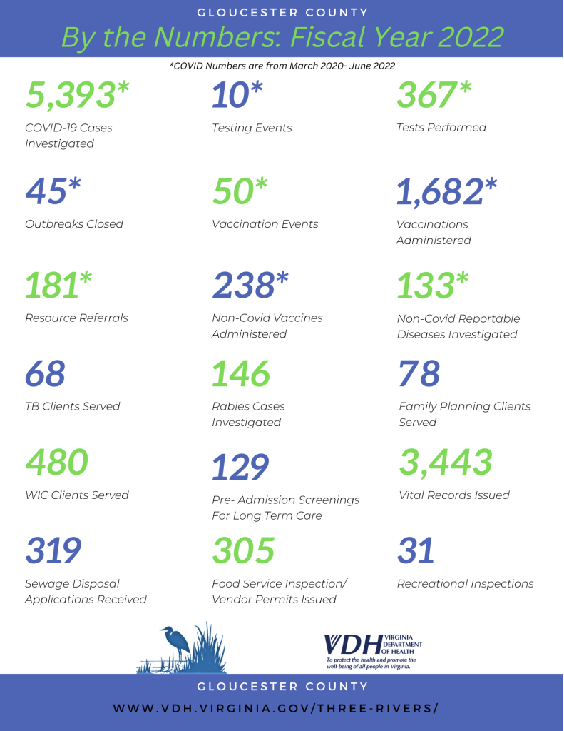 How Healthy Is My Community - Three Rivers Health District