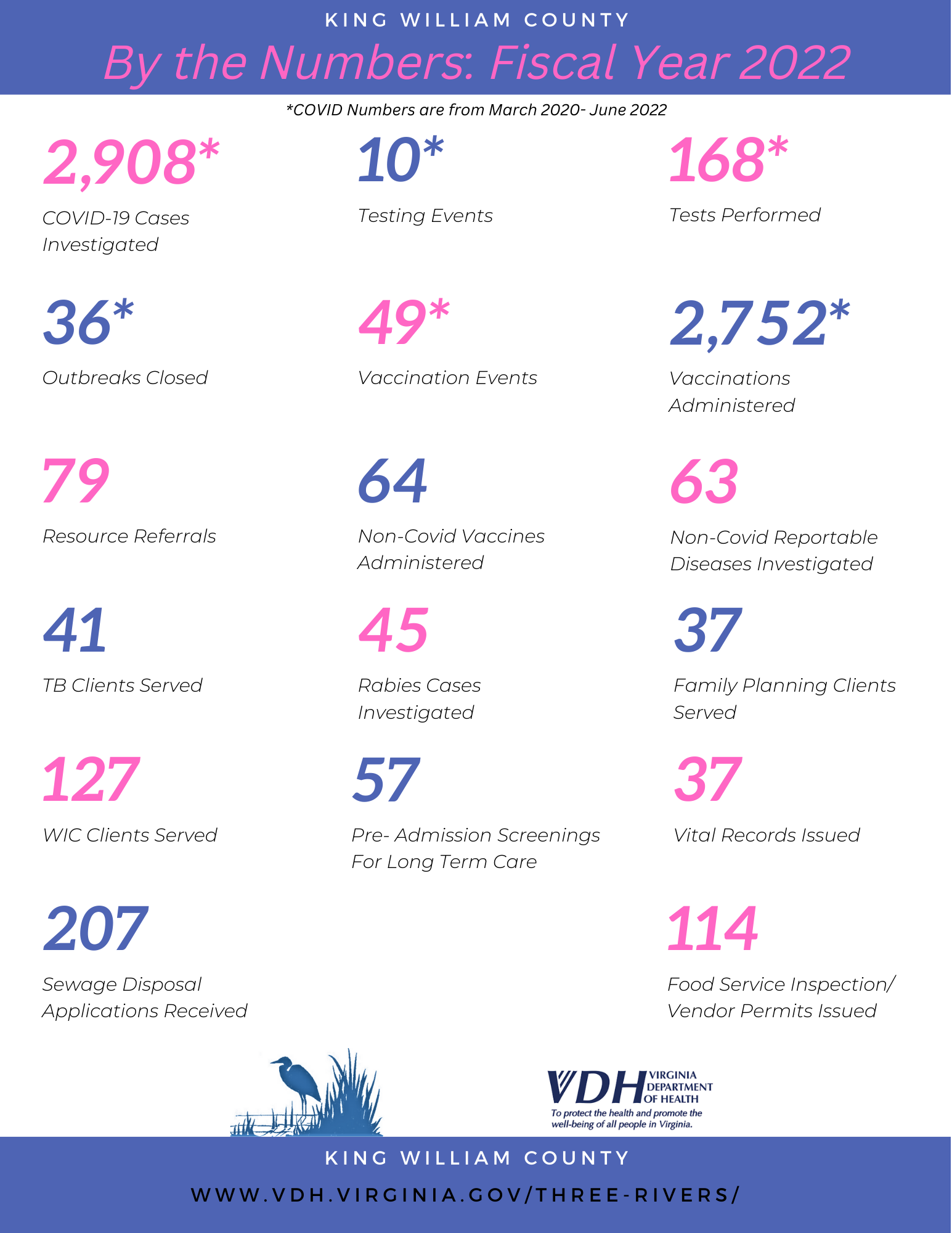 How Healthy Is My Community - Three Rivers Health District