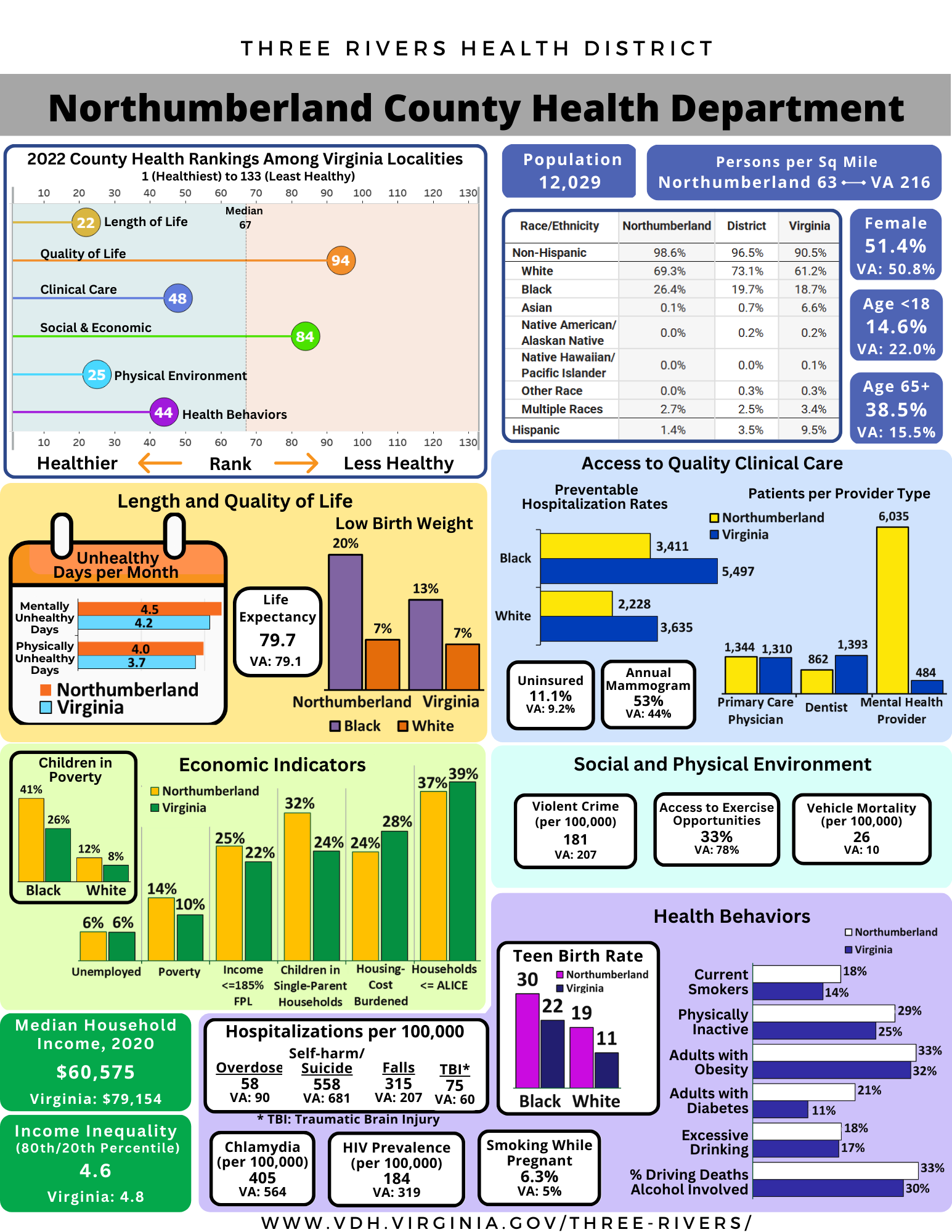 How Healthy Is My Community - Three Rivers Health District