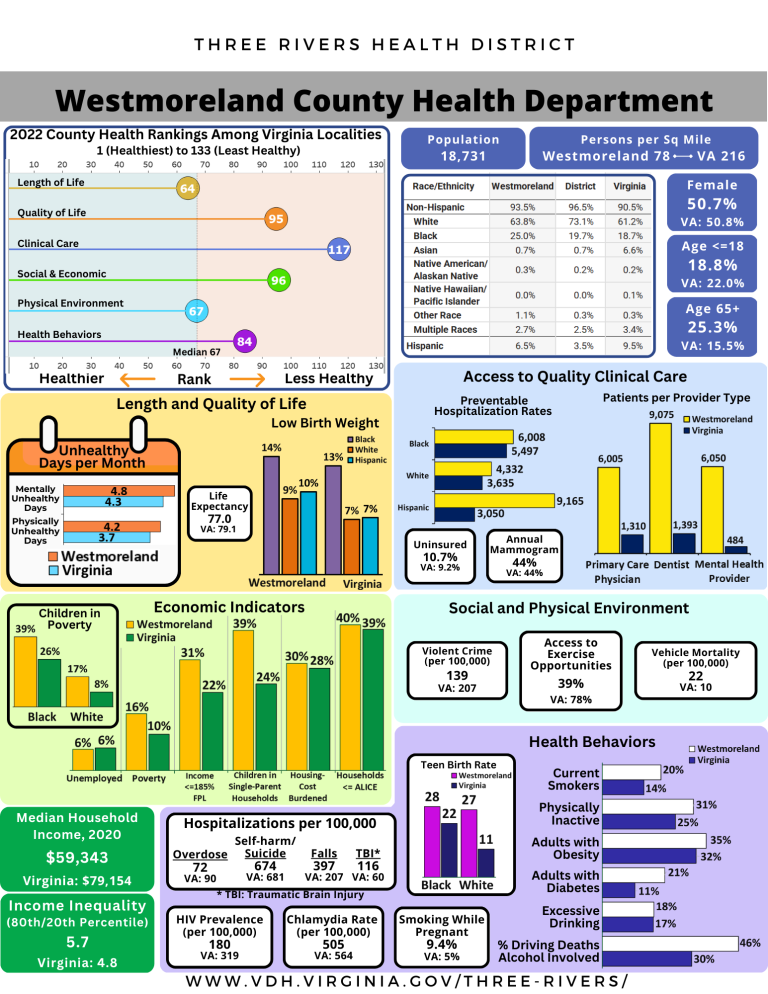 How Healthy Is My Community - Three Rivers Health District