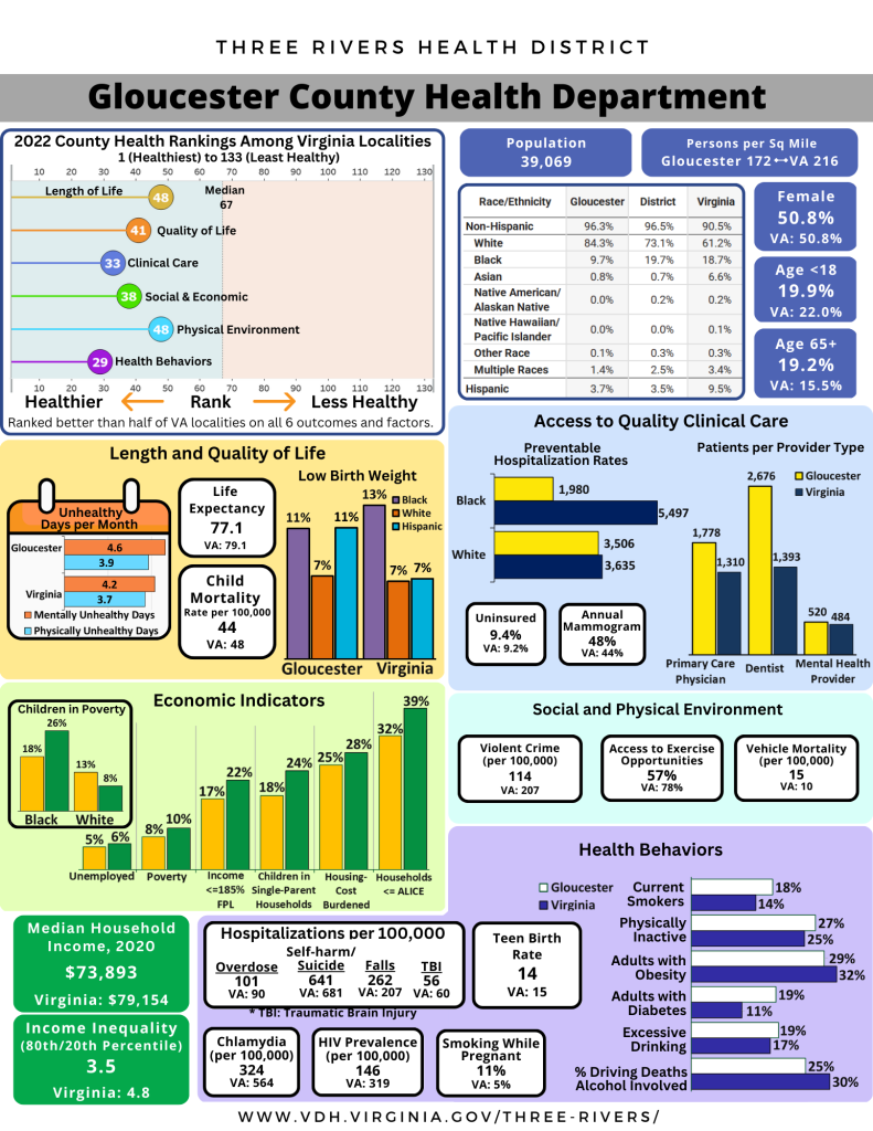 How Healthy Is My Community - Three Rivers Health District