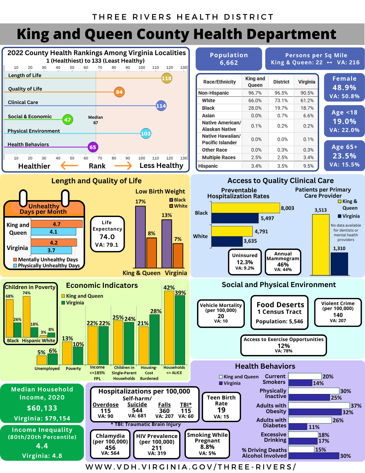 How Healthy Is My Community - Three Rivers Health District