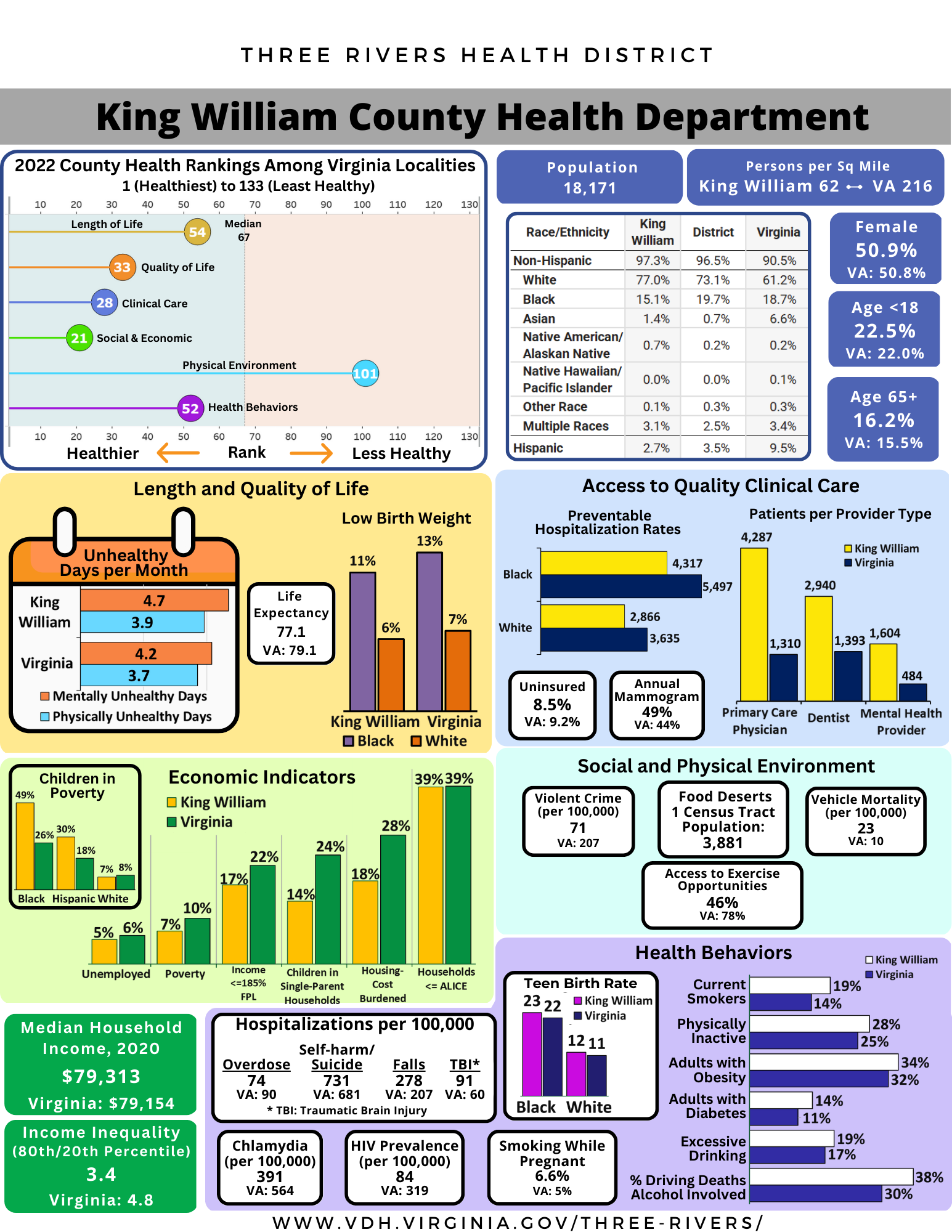 How Healthy Is My Community - Three Rivers Health District