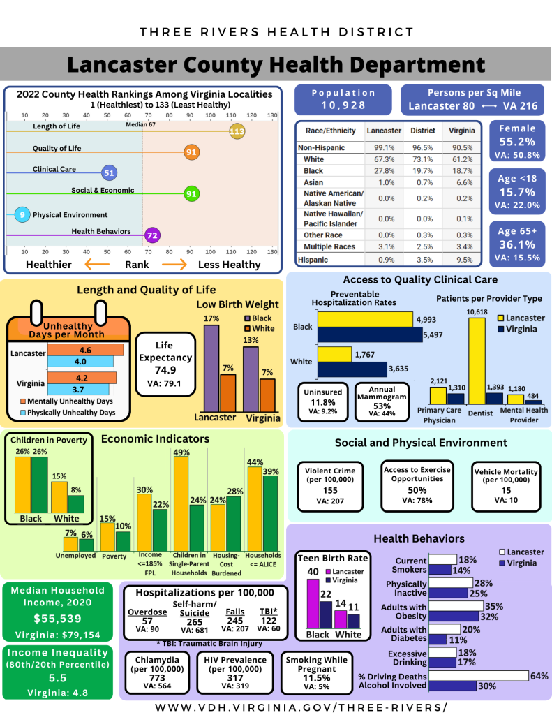 How Healthy Is My Community - Three Rivers Health District