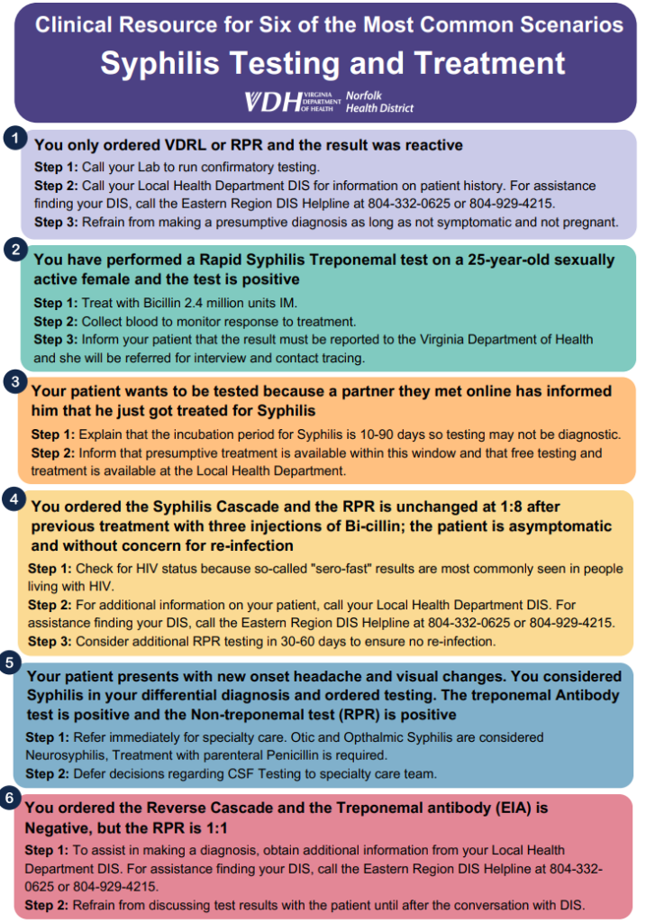 Downloadable Resource Materials – Norfolk Health Department