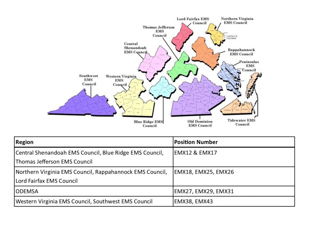 Regional Test Site Position Opening - Emergency Medical Services