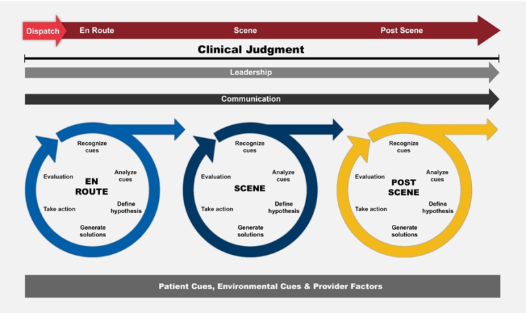 ALS Redesign: Clinical Judgement Framework - Emergency Medical Services