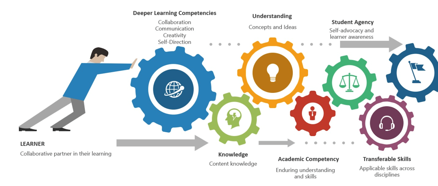 Terminal Competency Psychomotor Exam Defined – Emergency Medical Services