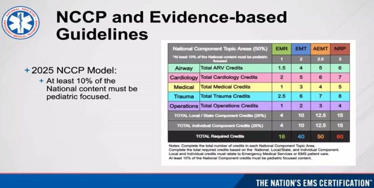 EMS Educator Updates - Emergency Medical Services