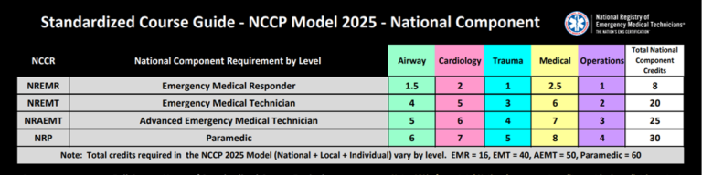 CHANGES TO VIRGINIA’S RECERTIFICATION REQUIREMENTS - Emergency Medical ...