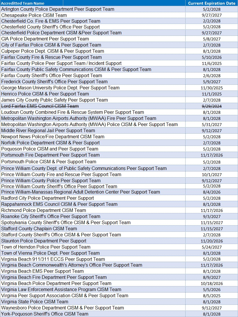 Accredited CISM-Peer Support Teams - Emergency Medical Services
