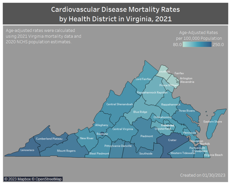 Data – Heart Disease