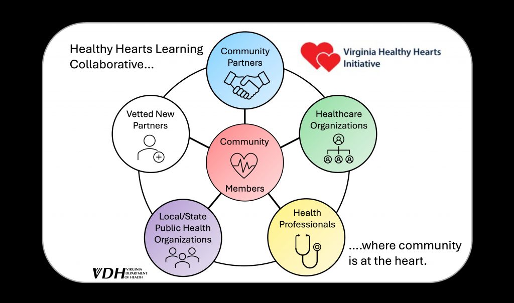 Virginia Healthy Hearts Initiative - Heart Disease