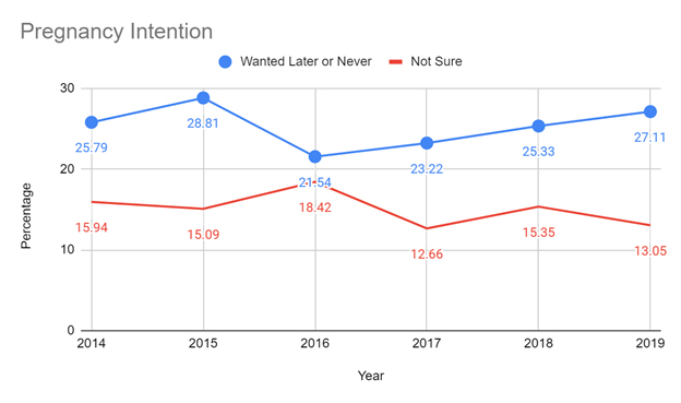 Research & Data – Family Planning