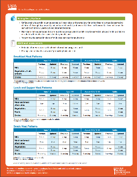 CACFP Meal Pattern – Child and Adult Care Food Program