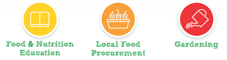 Farm to CACFP - Child and Adult Care Food Program